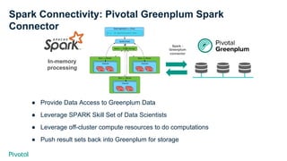 Greenplum Roadmap | PDF
