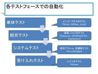 第2回nseg slideshare | PPT