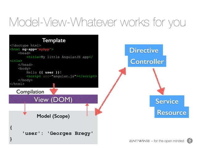 Opencast Admin UI - Introduction to developing using AngularJS | PDF | Web Development | Internet