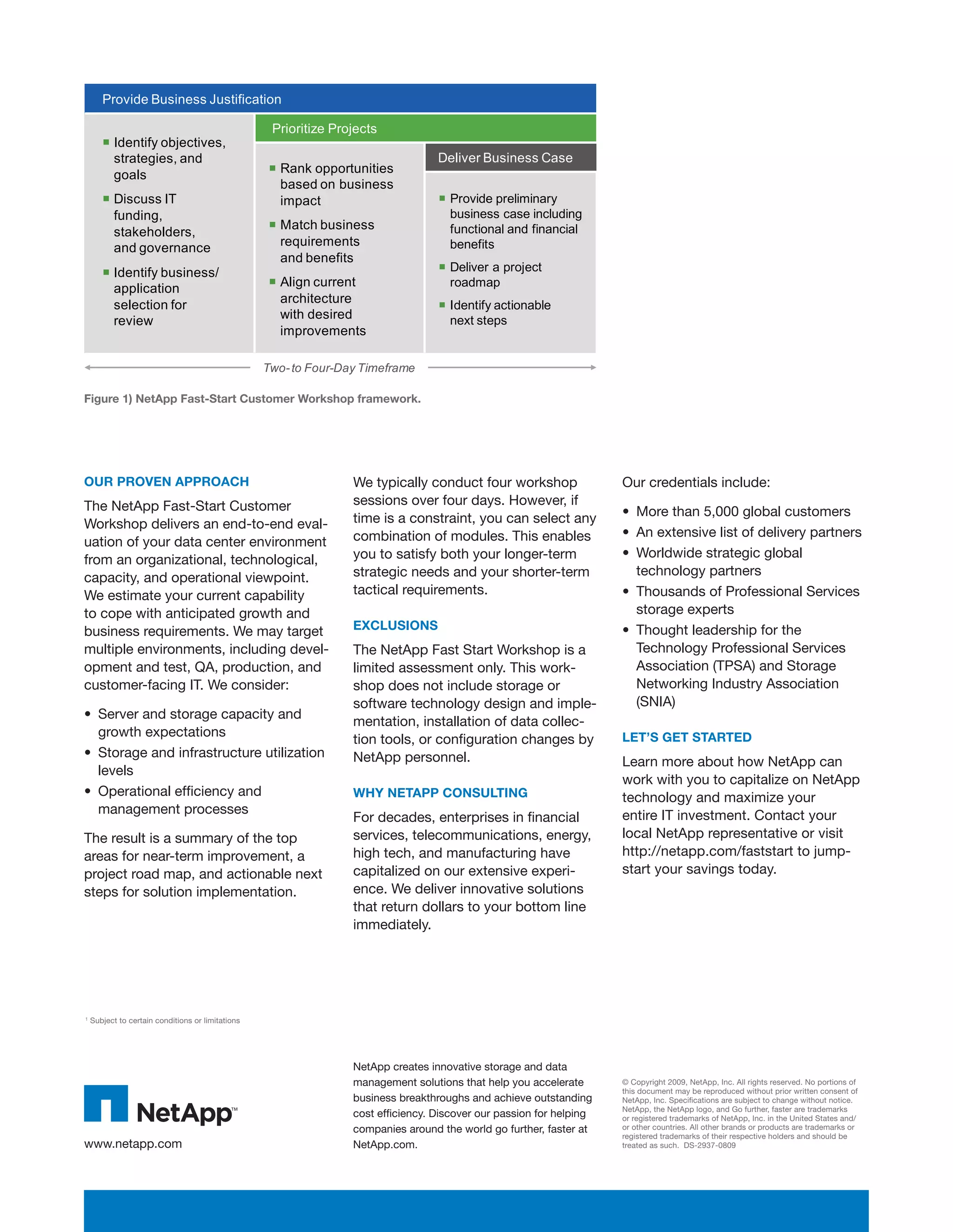 NetApp Fast Start Workshop Brief | PDF