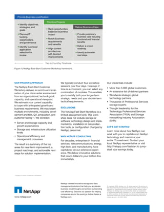 NetApp Fast Start Workshop Brief | PDF