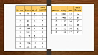 Number System | PPT