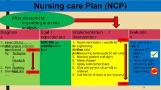 2_Nursing_Process_presentation__أرك18ان.pptx