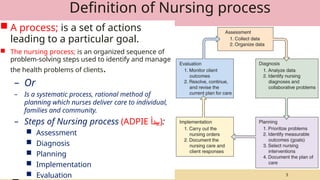 2_Nursing_Process_presentation__أرك18ان.pptx