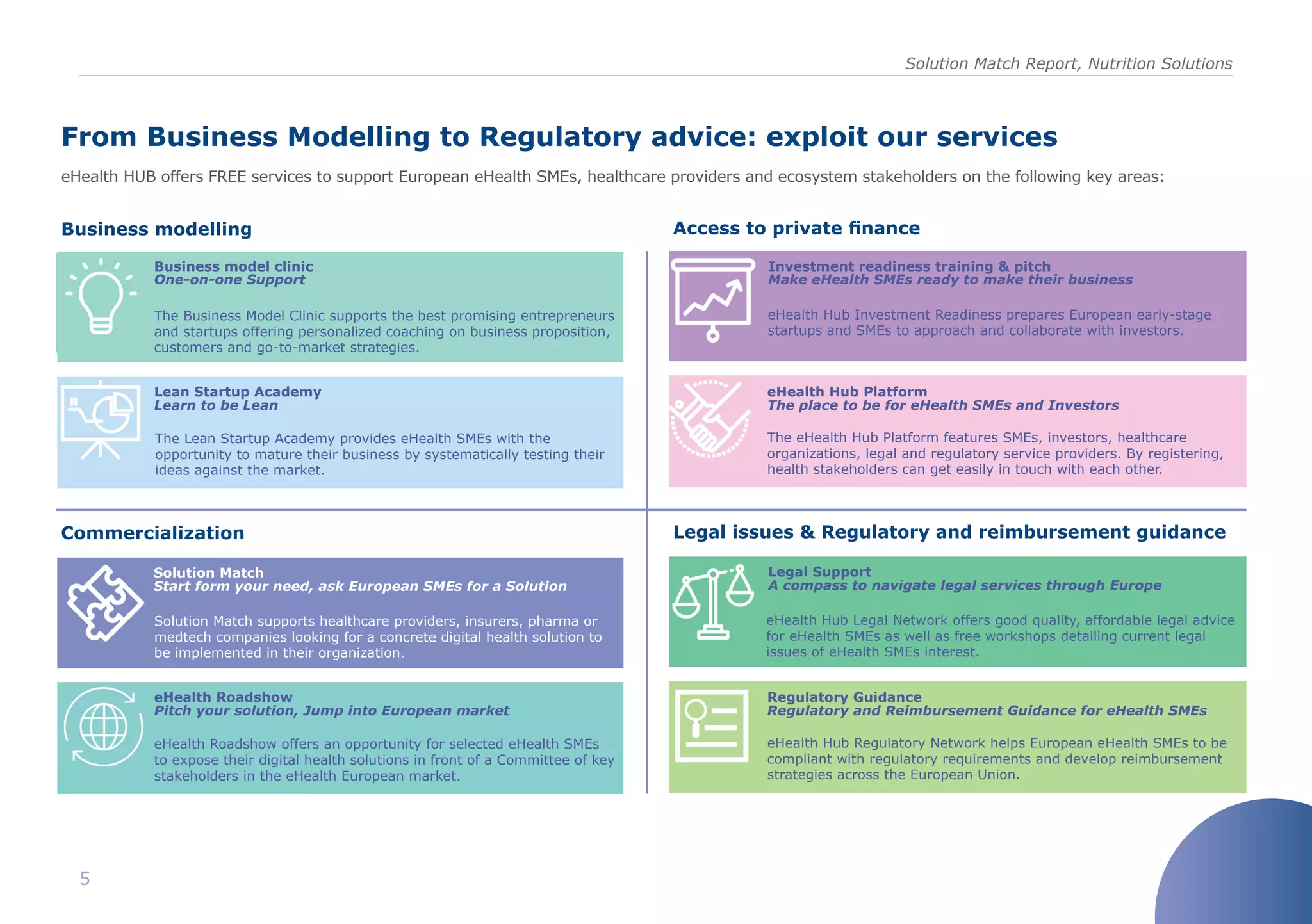 Nutrition Solutions | eHealth HUB Solution Match Report | PPT
