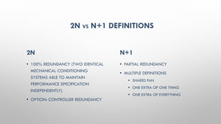 2N vs N+1 | PDF