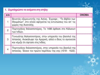Ιστορία Γ΄ Γυμνασίου: Επανάληψη (2ο διαγώνισμα) | PPTX