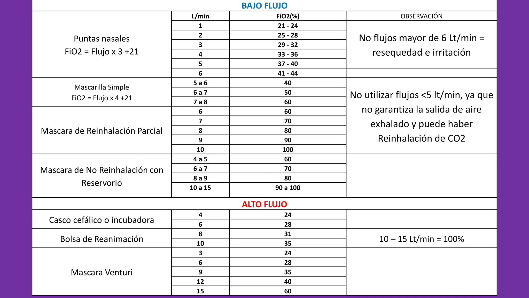 OXIGENOTERAPIA MEDICINA INTERNA UPSJB.pdf | Lung and Respiratory Health ...