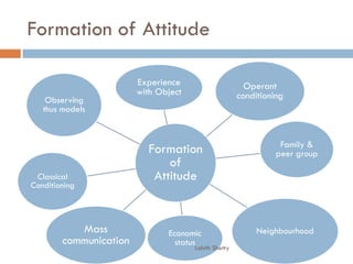 Organisational Behavior and Development | PPT