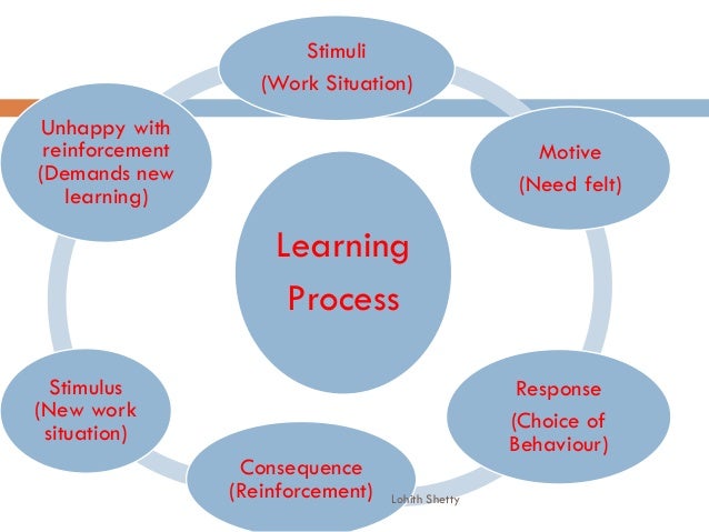 Organisational Behavior and Development