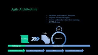 The role of the architect in agile | PPT
