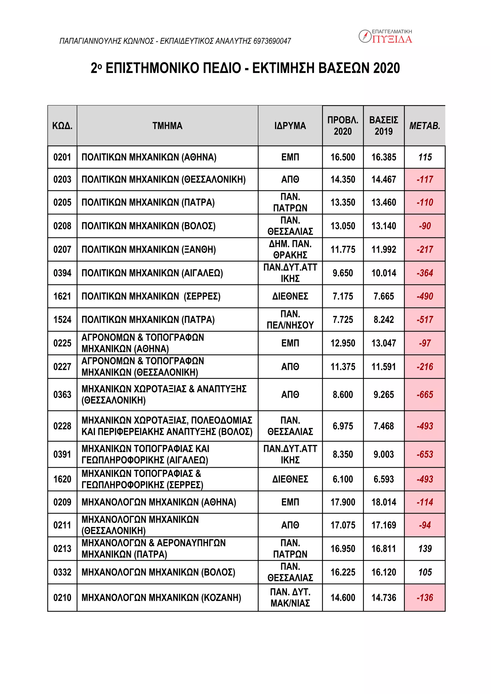 2o epistimoniko pedio_2020 | PDF