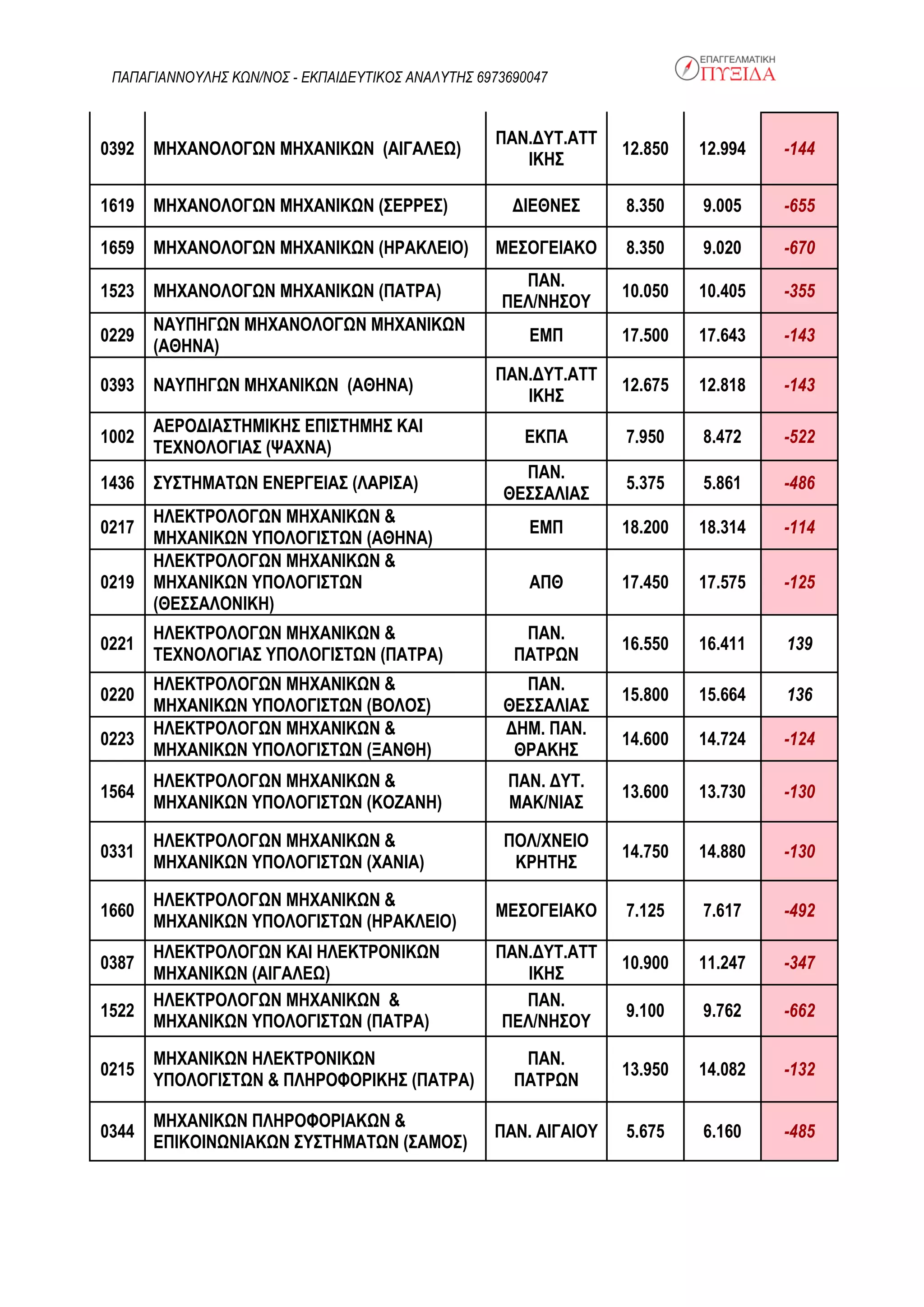 2o epistimoniko pedio_2020 | PDF