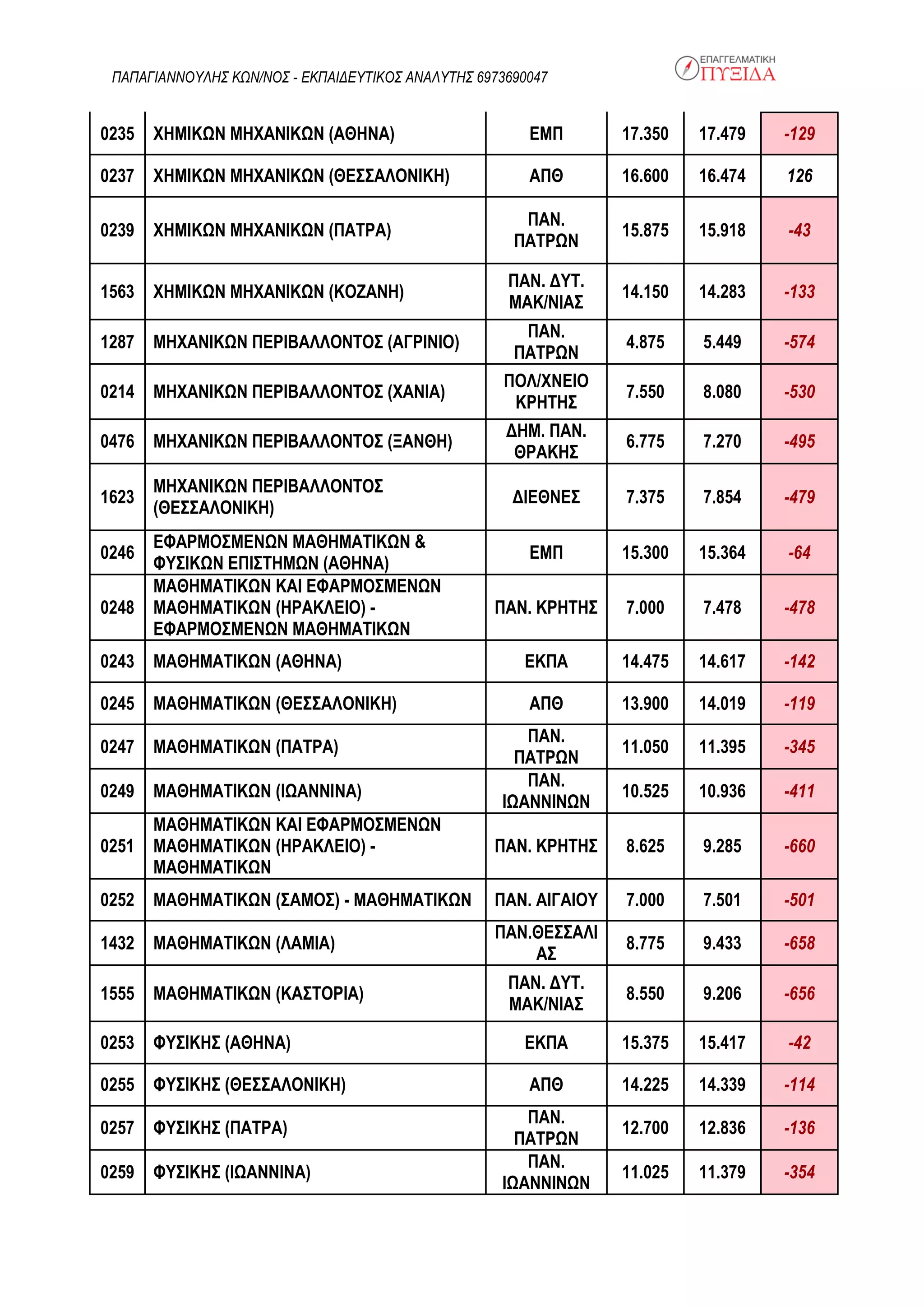 2o epistimoniko pedio_2020 | PDF
