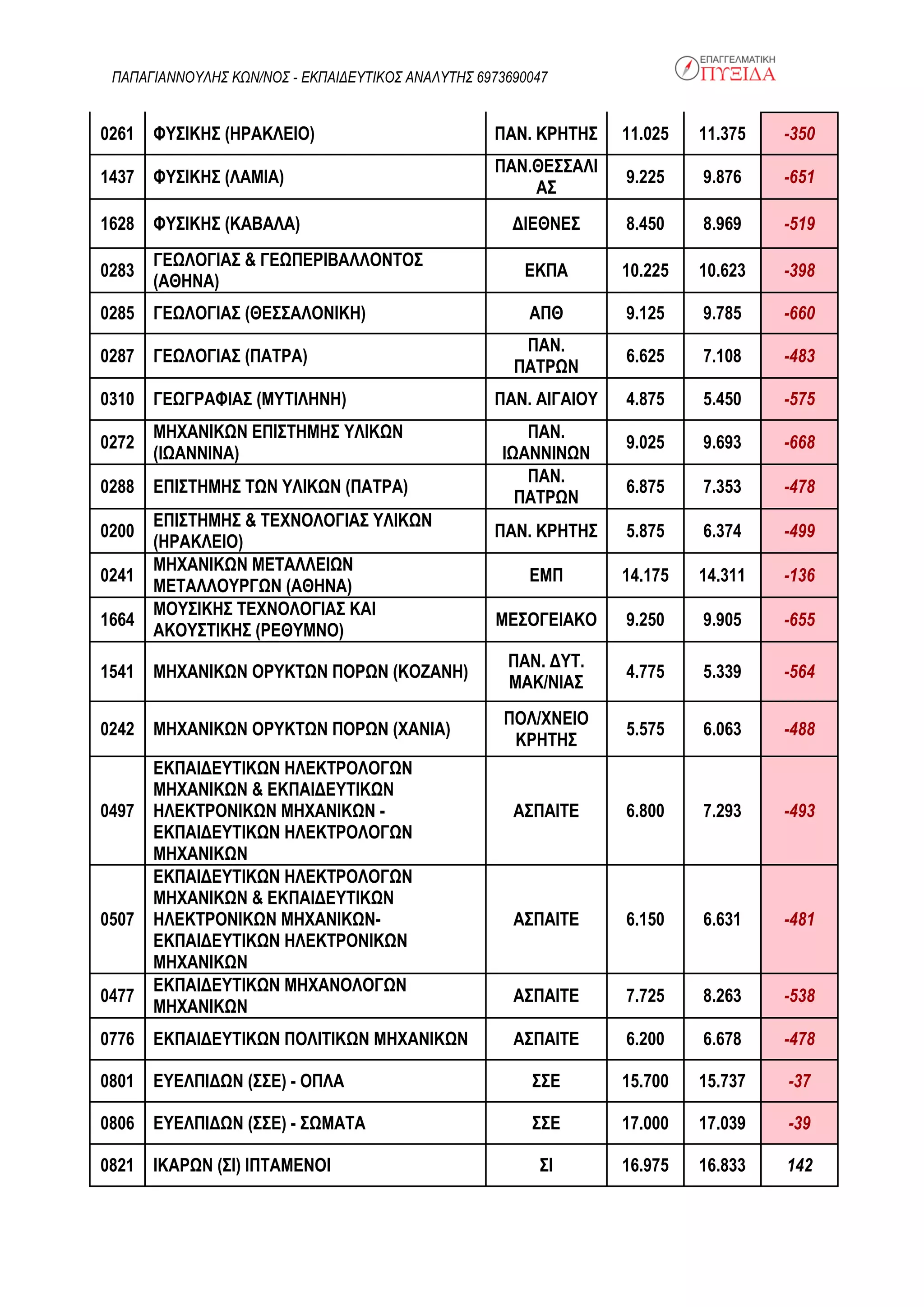 2o epistimoniko pedio_2020 | PDF