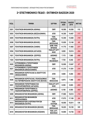 2o epistimoniko pedio_2020 | PDF