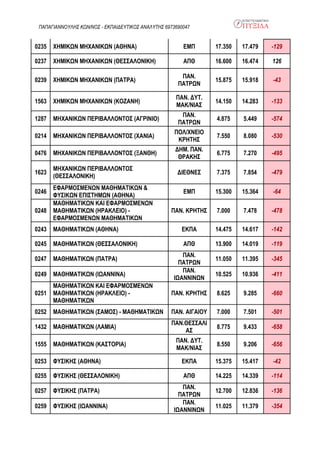2o epistimoniko pedio_2020 | PDF