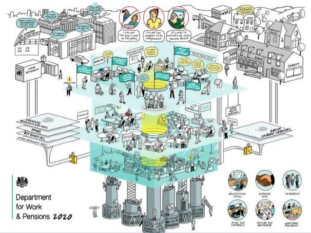 Successful change - good culture and governance matter Conference - J…