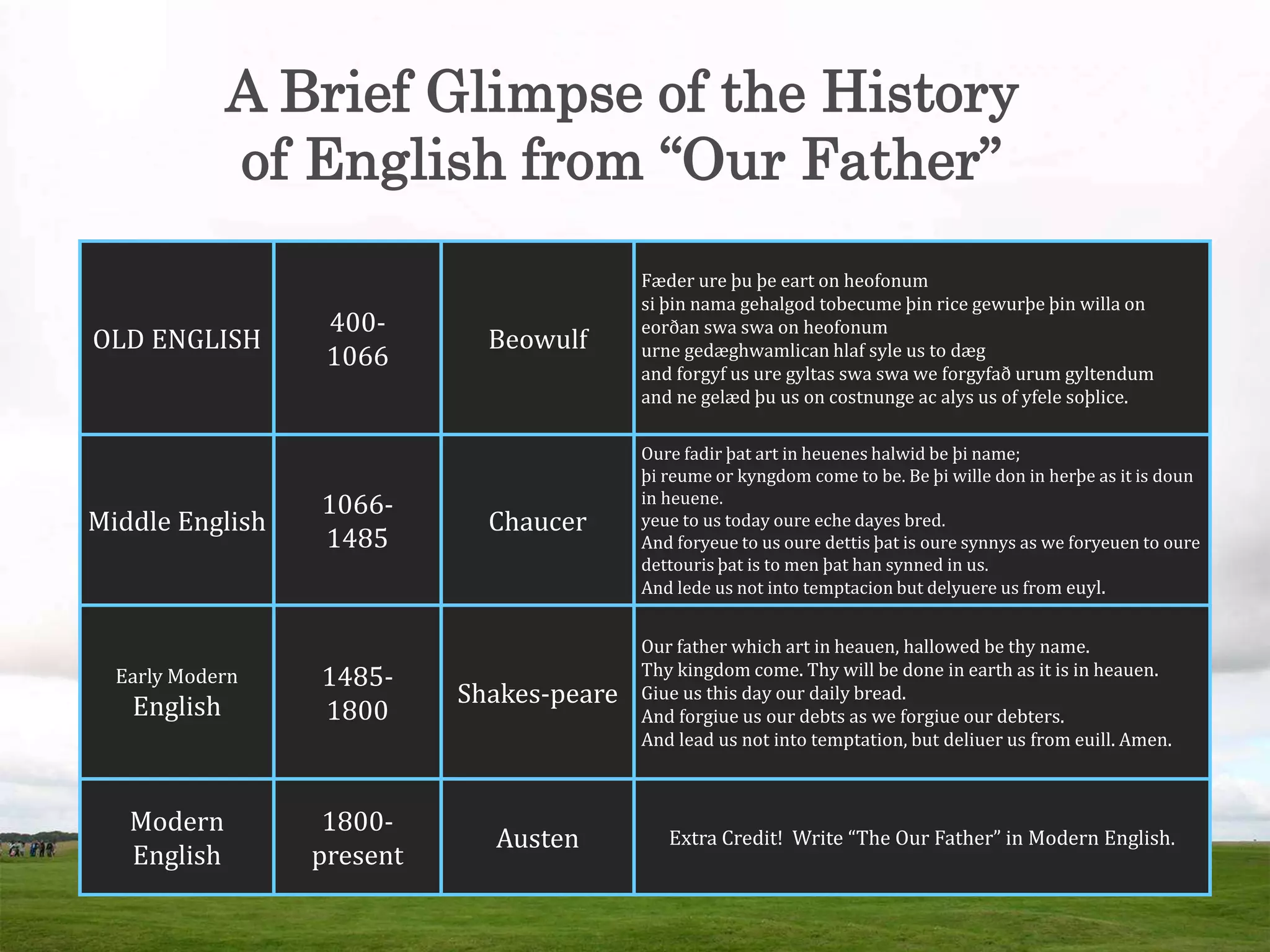 Old English Literature | PPTX