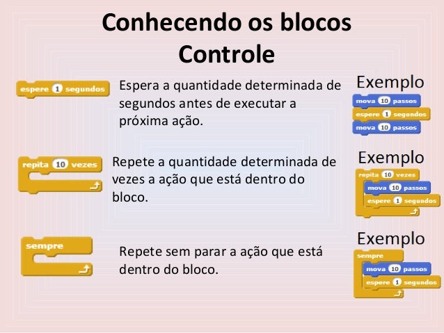 Apresentação dos comandos básicos do Scratch