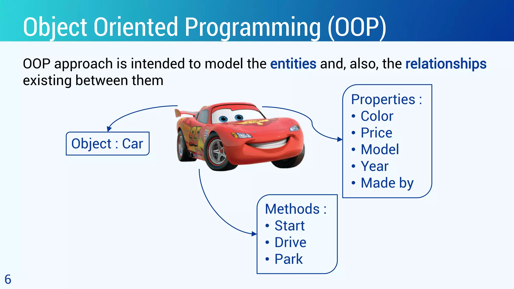 Object Oriented Programming 2 Oop Concept Ppt