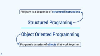 Object Oriented Programming - 2. OOP Concept | PPT