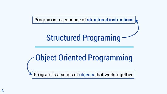 Object Oriented Programming - 2. OOP Concept | PPT