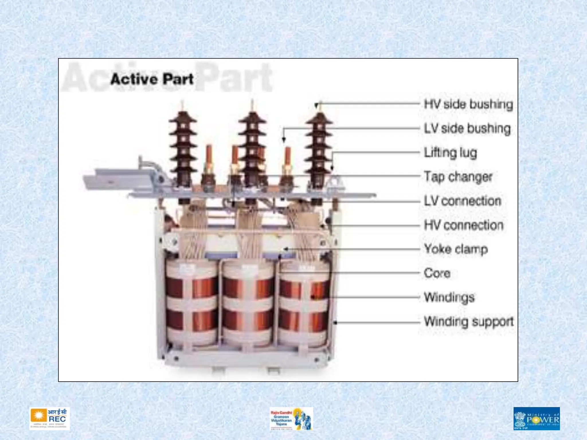 OPERATING PRINCIPLES OF TRANSFORMER AND CONSTRUCTION.ppt