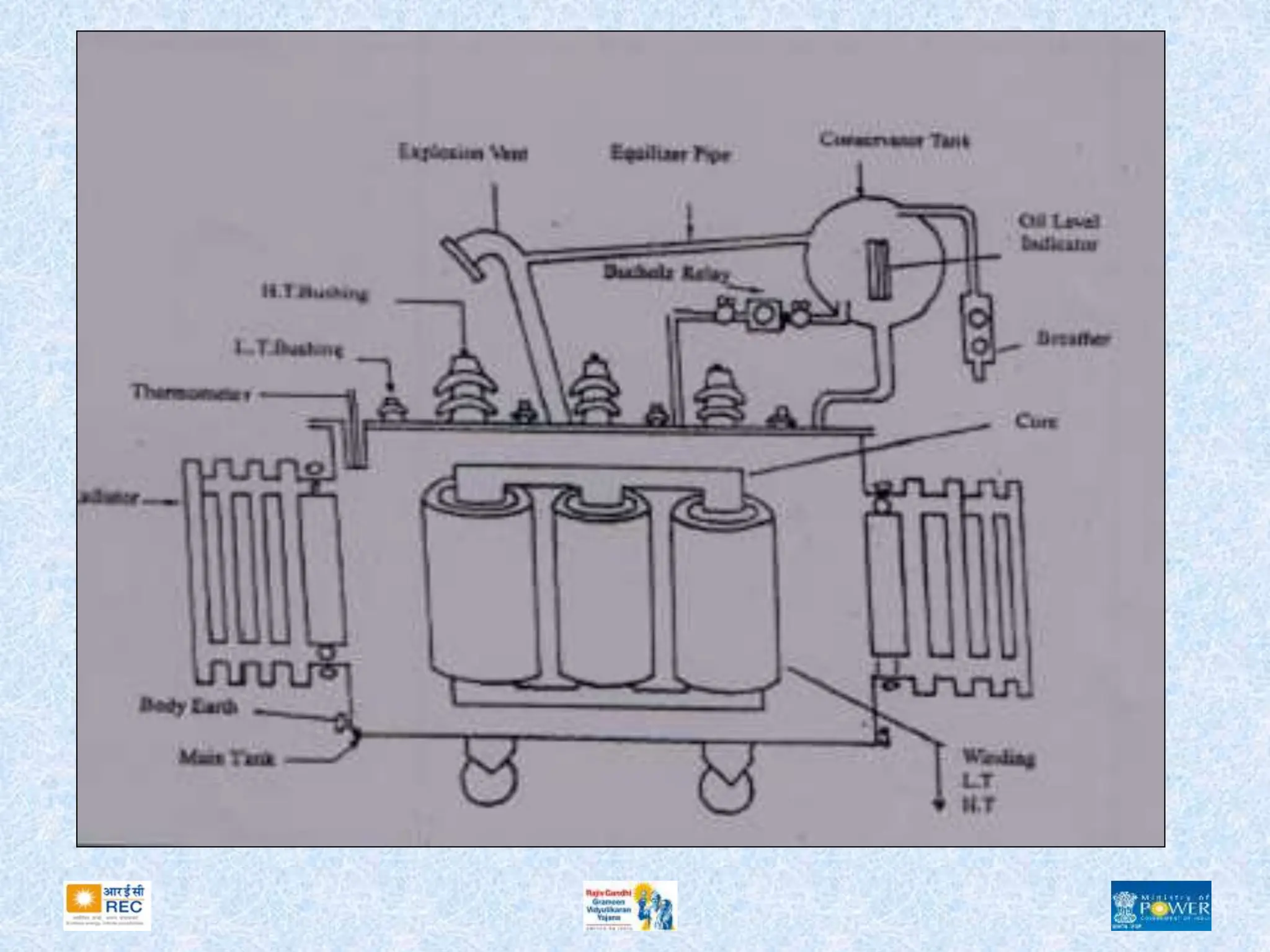 OPERATING PRINCIPLES OF TRANSFORMER AND CONSTRUCTION.ppt