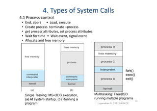2 operating system structures | PPT