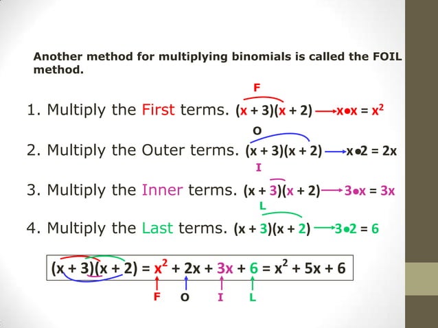 Operations on Polynomials