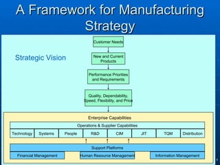 2 operations strategy | PPT