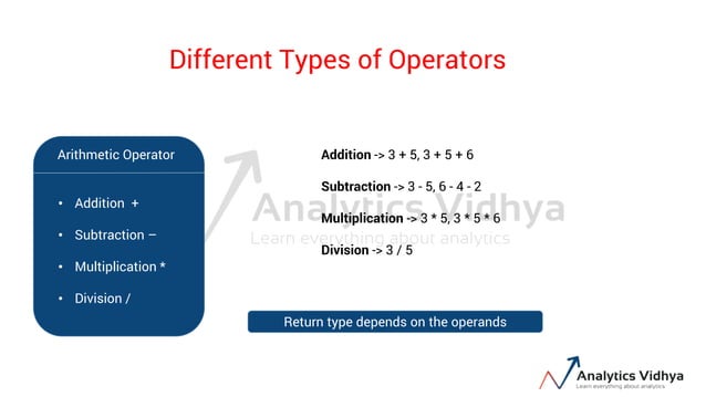 2_operators in python with examples_t.pdf