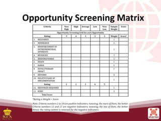 2_Opportunit_Seeking_Screening_and-Seizing.pptx | Startups | Business