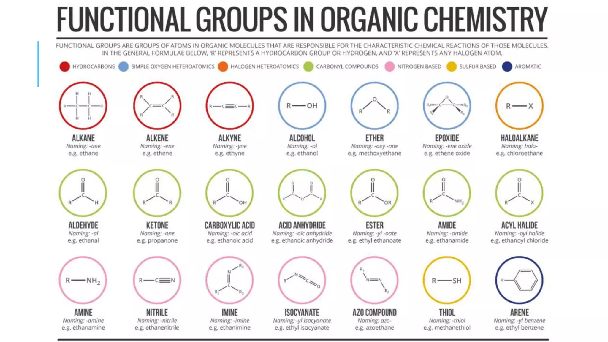 Organic Compounds classification | PPTX