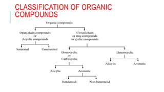 Organic Compounds classification | PPTX
