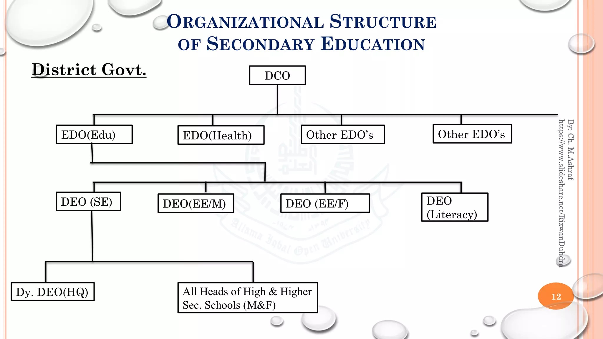 Organisational Structure of Secondary Education in Pakistan | PDF