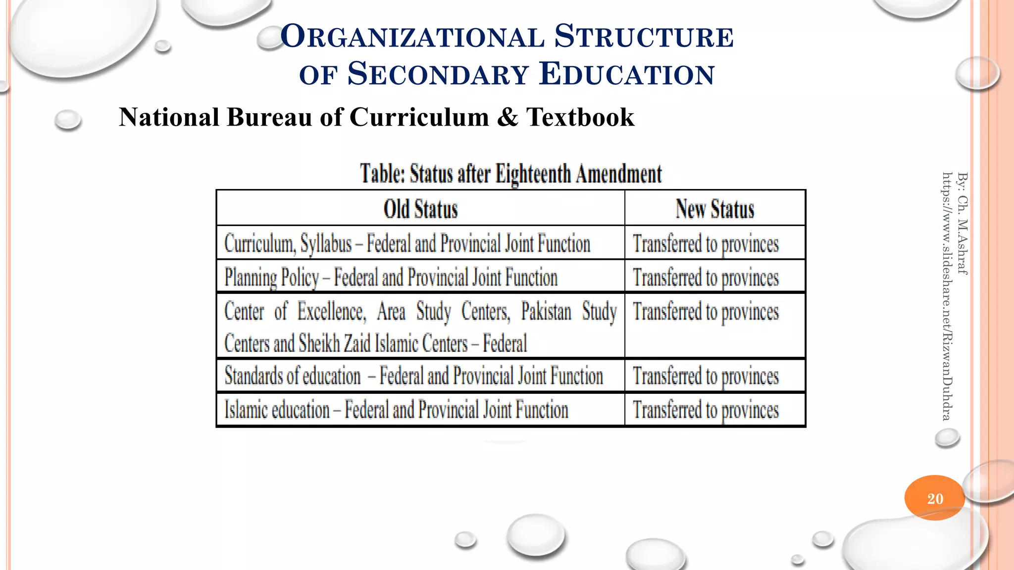 Organisational Structure of Secondary Education in Pakistan | PDF