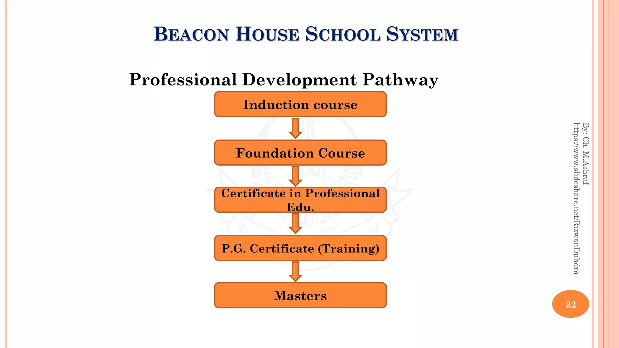 Organisational Structure of Secondary Education in Pakistan | PDF