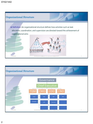 2 organizational structure.pdf. Dealing in management through updated ...