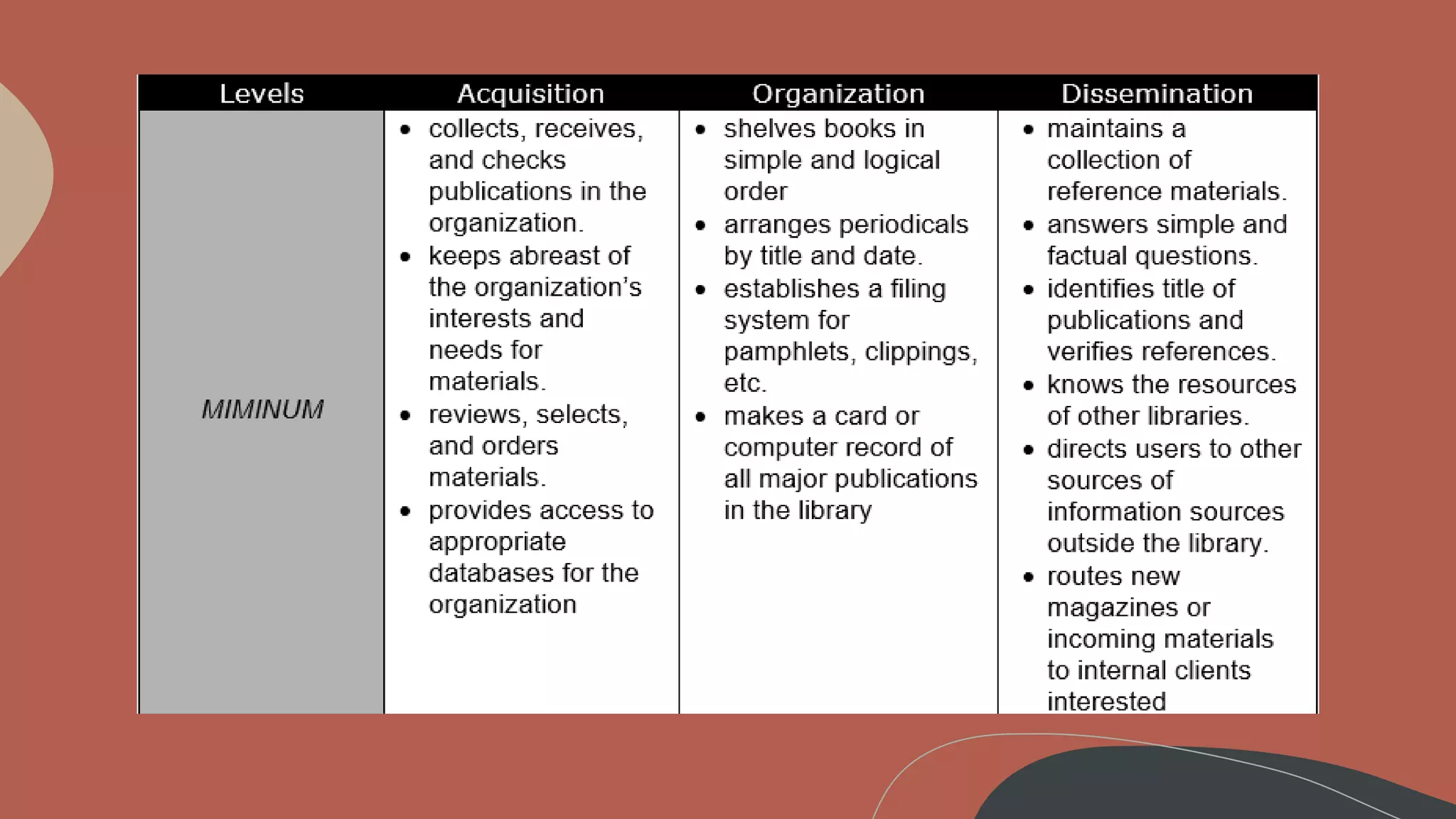 Organization and Management of the Special Libraries.pptx