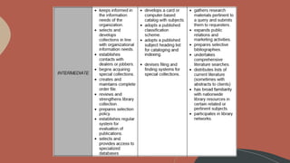 Organization and Management of the Special Libraries.pptx