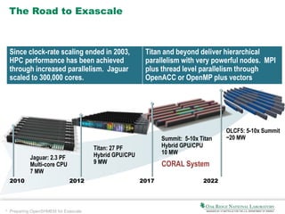 Preparing OpenSHMEM for Exascale | PPTX