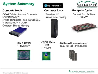 Preparing OpenSHMEM for Exascale | PPTX