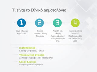 2o roadshow2013 εθνικό δημοτολόγιο_web πρωτόκολλο_e.ρώσσιου_ots | PDF