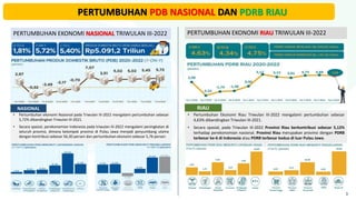 2_Outlook perekonomian Riau 2023.pptx