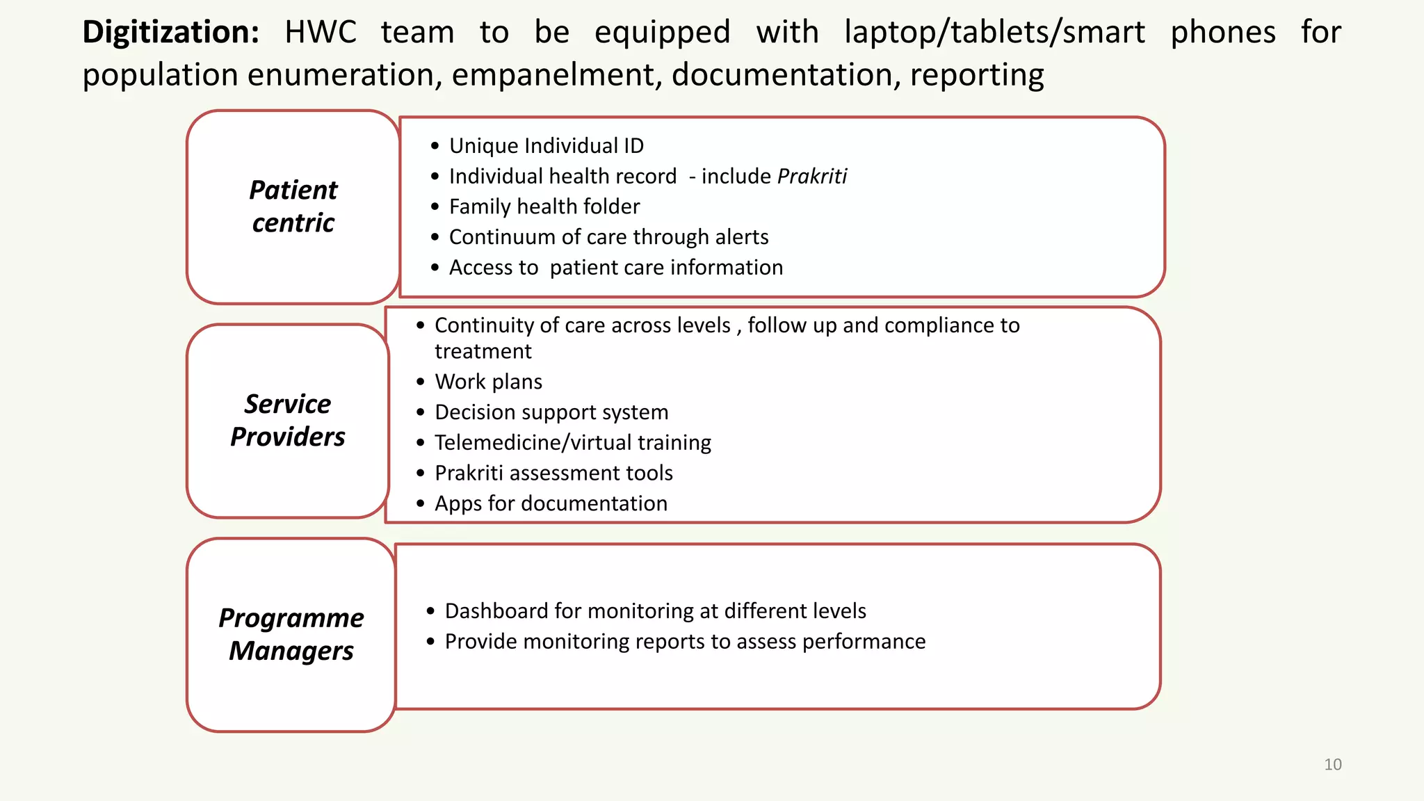2 Overview AHWC.pptx