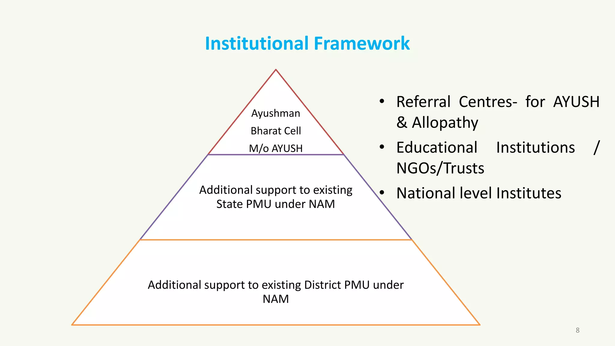 2 Overview AHWC.pptx