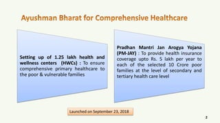 2 Overview AHWC.pptx