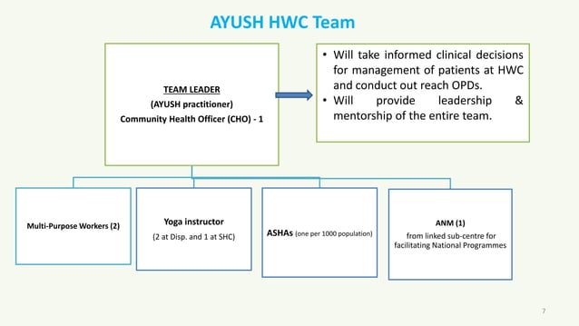 2 Overview AHWC.pptx